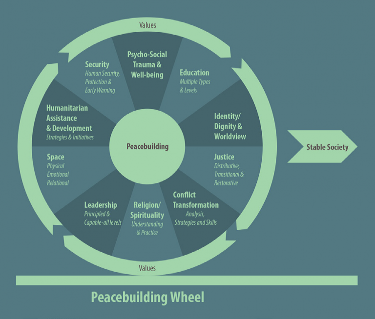 CJP-Authored E-Journal Series on Peacebuilding Origins and Values Now ...