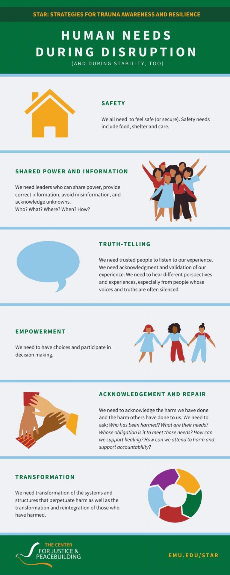 Human Needs during disruption – Peacebuilder Online